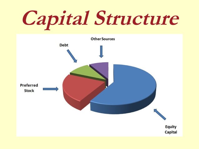 Capital Structure Theories | PPT