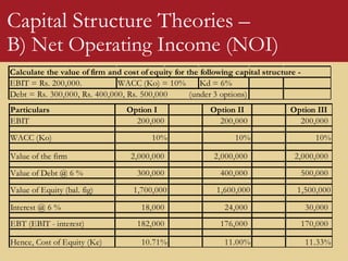 Capital Structure Theories | PPT