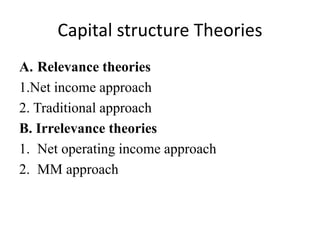 Capital structure theories.pptx