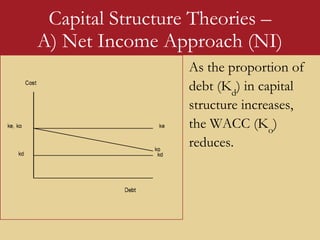 Capital Structure Theories Notes For BBA Students | PDF