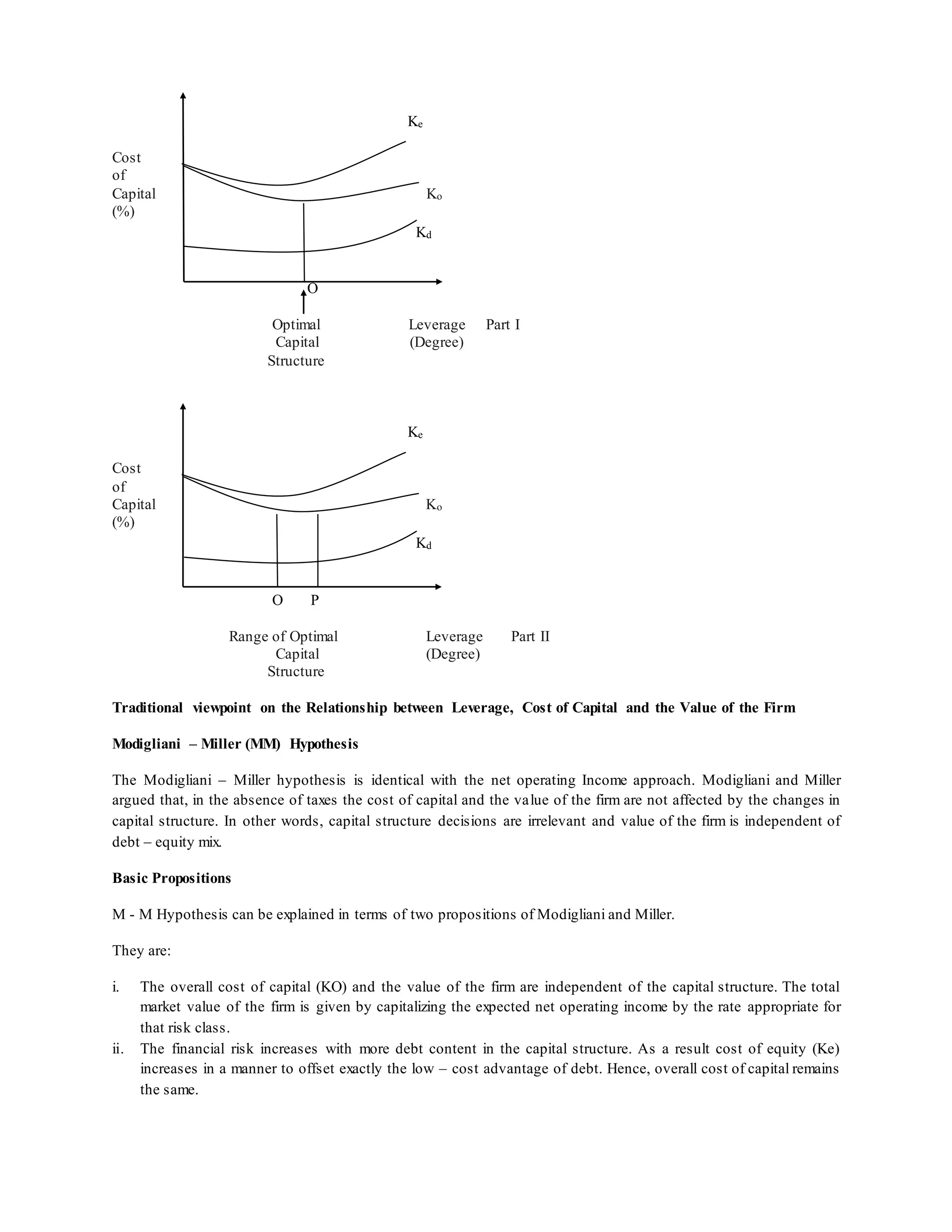 Capital structure theories notes | DOCX
