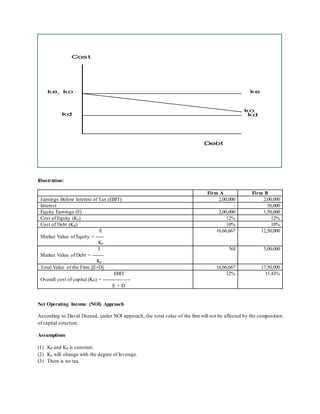 Capital structure theories notes | DOCX