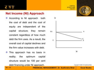 Capital Structure Theory | PPT