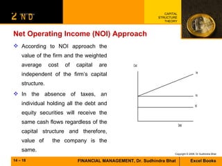 Capital Structure Theory | PPT