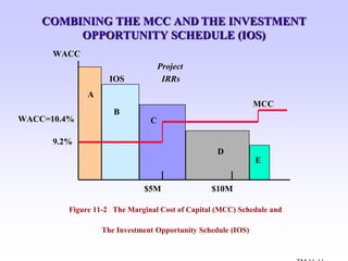 capital sturcture.ppt