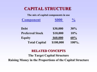 capital sturcture.ppt