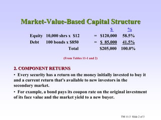 capital sturcture.ppt