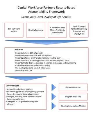 CWP RBA Framework | PDF