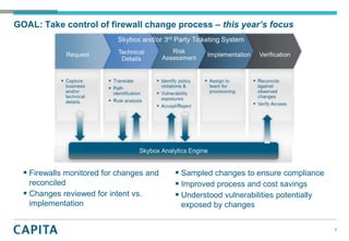 CAPITA - Network Visibility to Manage Firewall Changes & Reduce Risk | PPTX
