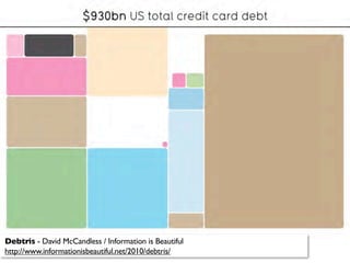 The Symbiosis of Information Visualization and Design | PPT