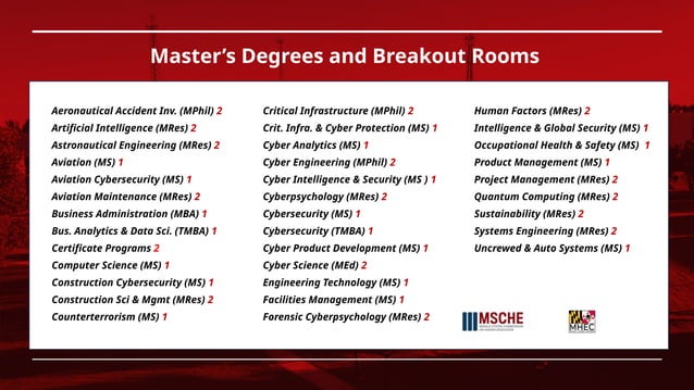 Capitol Masters Presentation Jan 2025.pptx