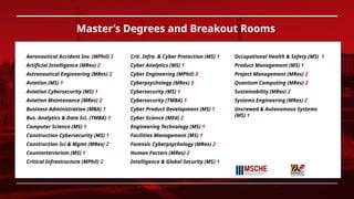 Capitol Masters Presentation Nov 2024.pptx