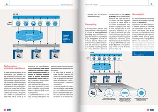 Fly Together the TIM DIgital Transformation | PDF