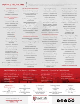 Capitol Technology University 2022.pdf