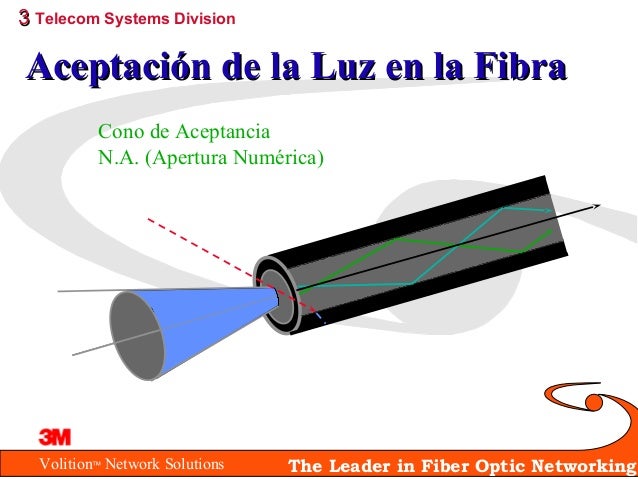 Capitulo 4-introduccion-a-fibras-opticas