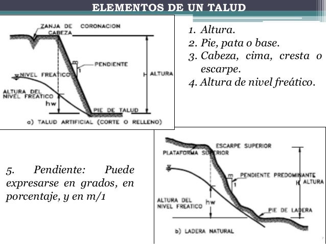 Capitulo introduccion general a la estabilidad de taludes
