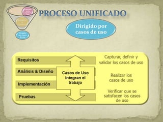 El Proceso Unificado | PPTX