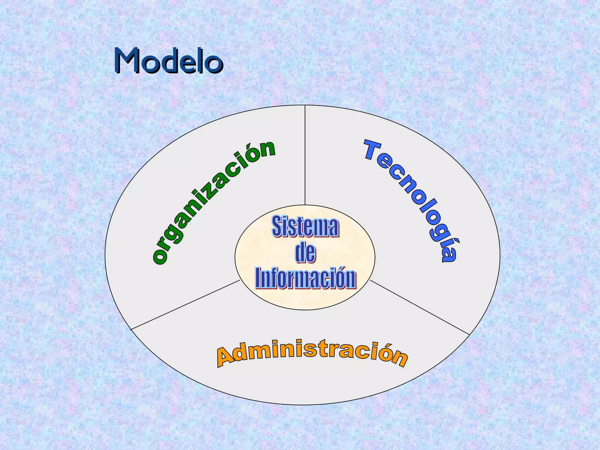 Sistemas de Información | PPT