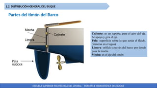 Capitulo 1 Tipos principales de buques y sus caracteristicas | PPTX