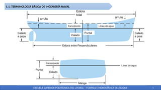 Capitulo 1 Tipos principales de buques y sus caracteristicas | PPTX