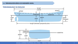Capitulo 1 Tipos principales de buques y sus caracteristicas | PPTX