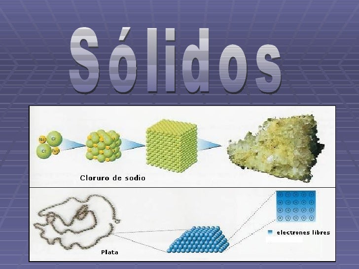 Capitulo 12: Sólidos