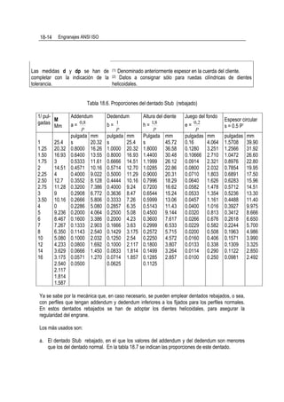 engranajes ANSI e ISO | PDF