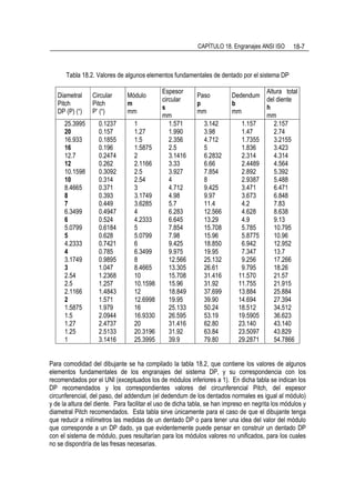 engranajes ANSI e ISO | PDF