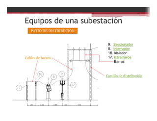 Diagrama De Subestación De Distribución