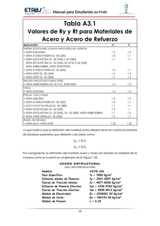 Capitulo 1 METRADO DE CARGAS | PDF