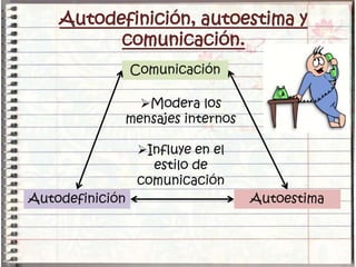 percepción de uno mismo y los demás | PPTX