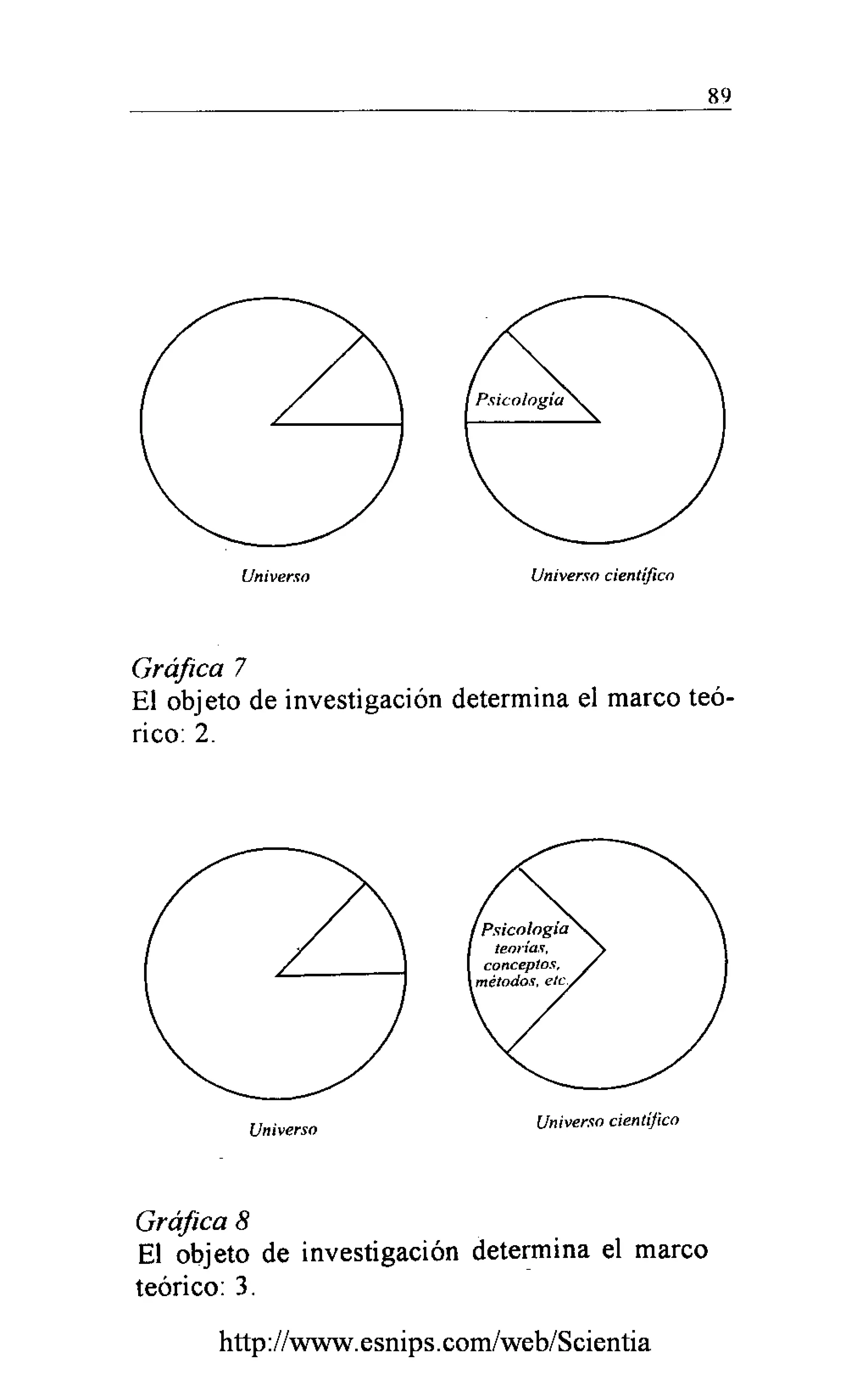 El uso del Método Cientifico | PDF