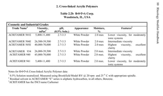 Capitulo 2 a | PDF | Chemistry | Science