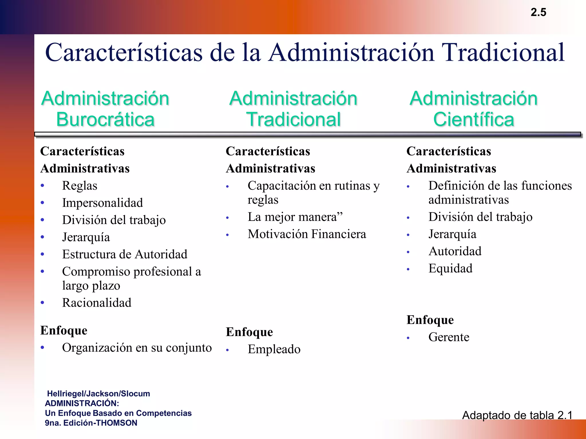 Capitulo 2 Evolución de la administración.pdf