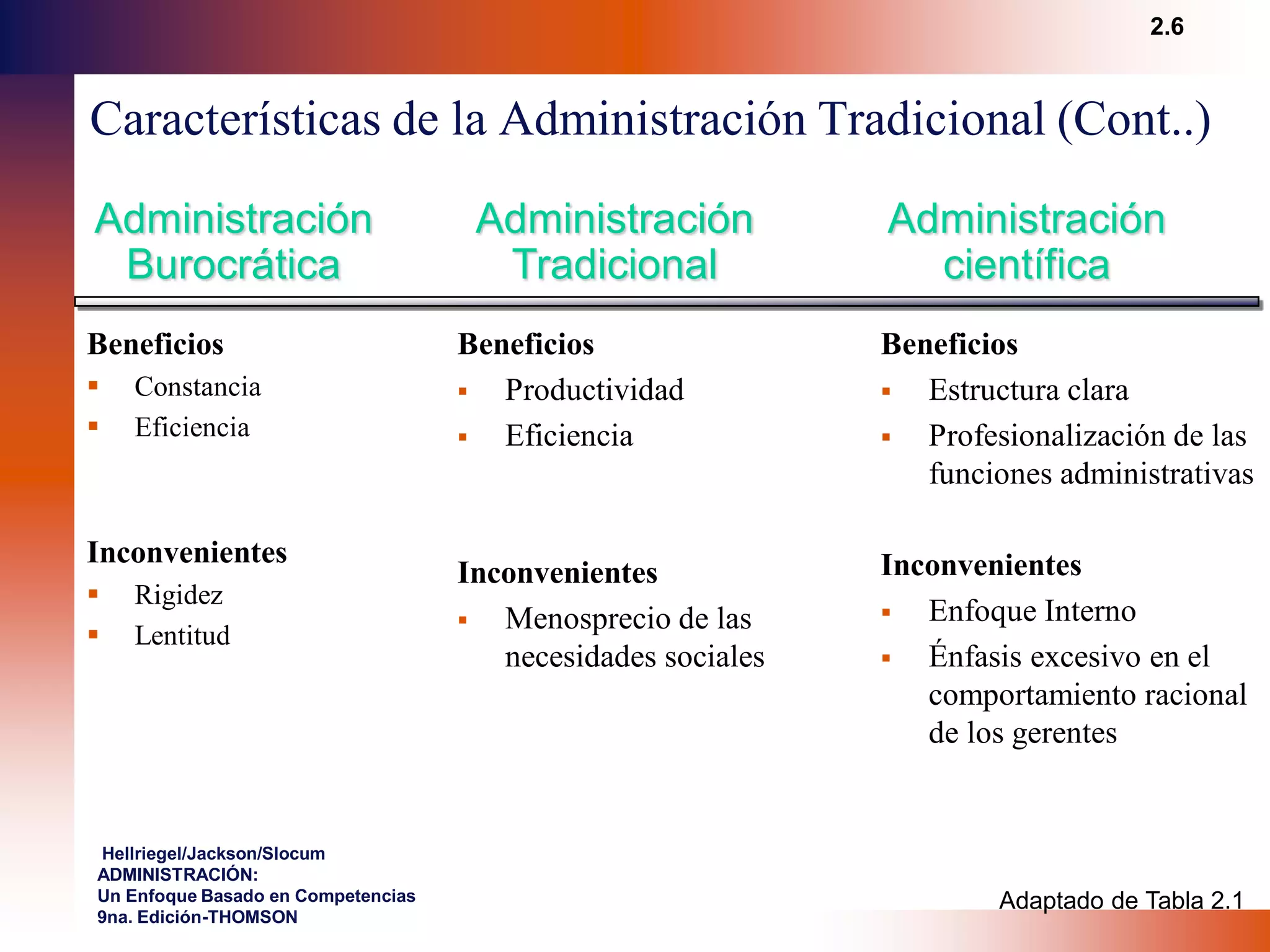 Capitulo 2 Evolución de la administración.pdf