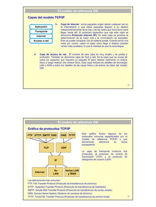 TELECOMUNICACIONES- CAPITULO2: Modelo Osi ccna | PDF