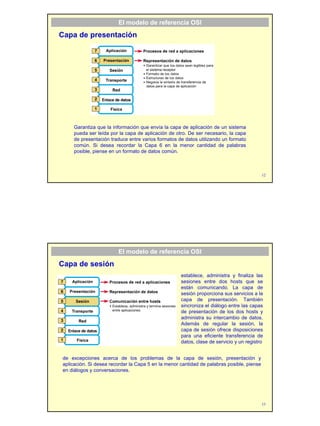 TELECOMUNICACIONES- CAPITULO2: Modelo Osi ccna | PDF