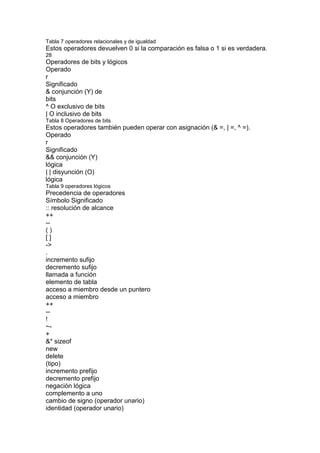 Capitulo 2 tipos de datos en c | DOCX