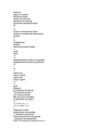 Capitulo 2 tipos de datos en c | DOCX