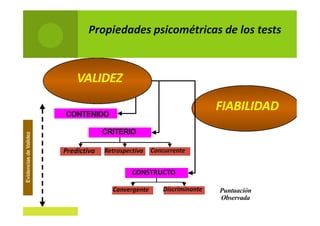 Capitulo 2 validez y confiabilidad | PDF