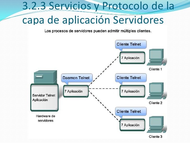 Protocolos de la capa de aplicación Modelo OSI y TCP/IP