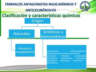 fármacos antagonistas muscarínicosy anticolinérgicos | PPTX