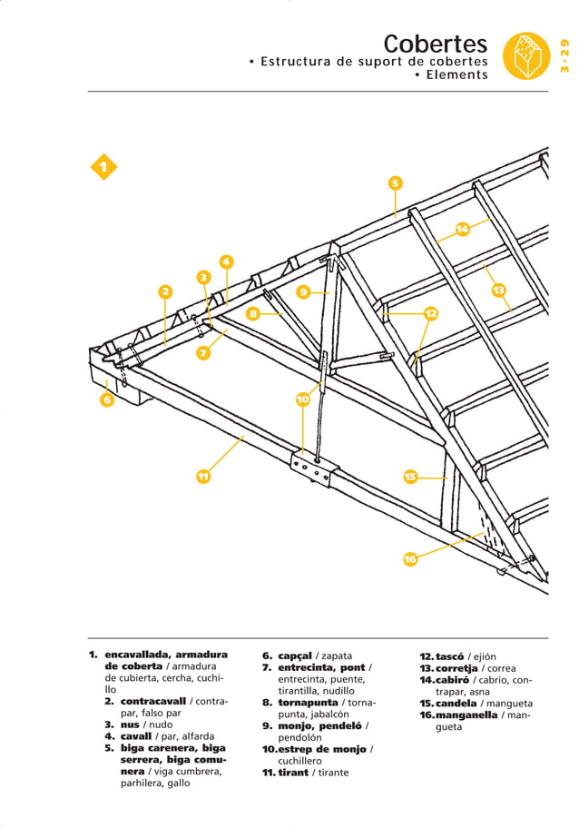 Capitulo 3 elementos constructivos de los edificios | PDF