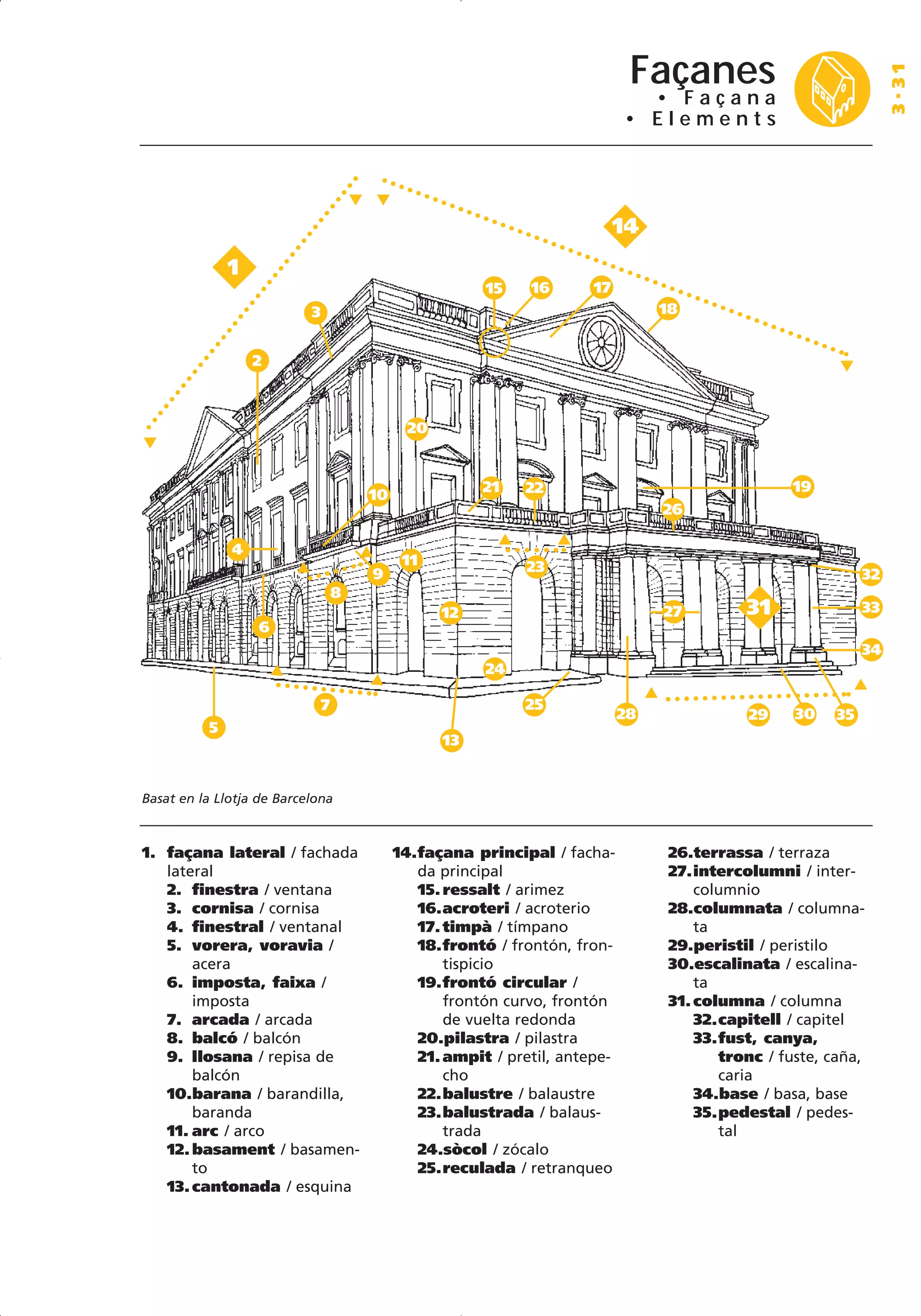 Capitulo 3 elementos constructivos de los edificios | PDF
