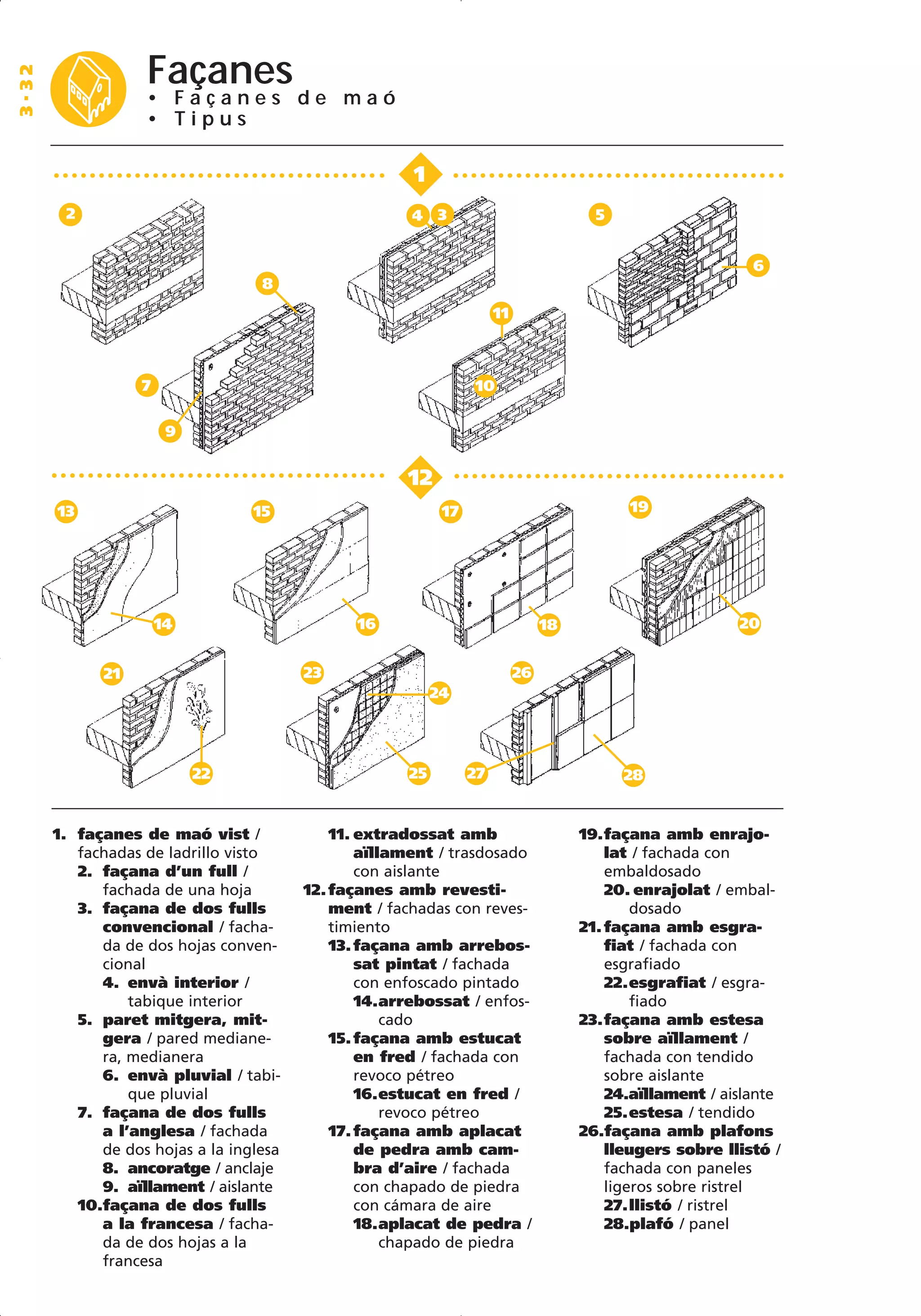 Capitulo 3 elementos constructivos de los edificios | PDF