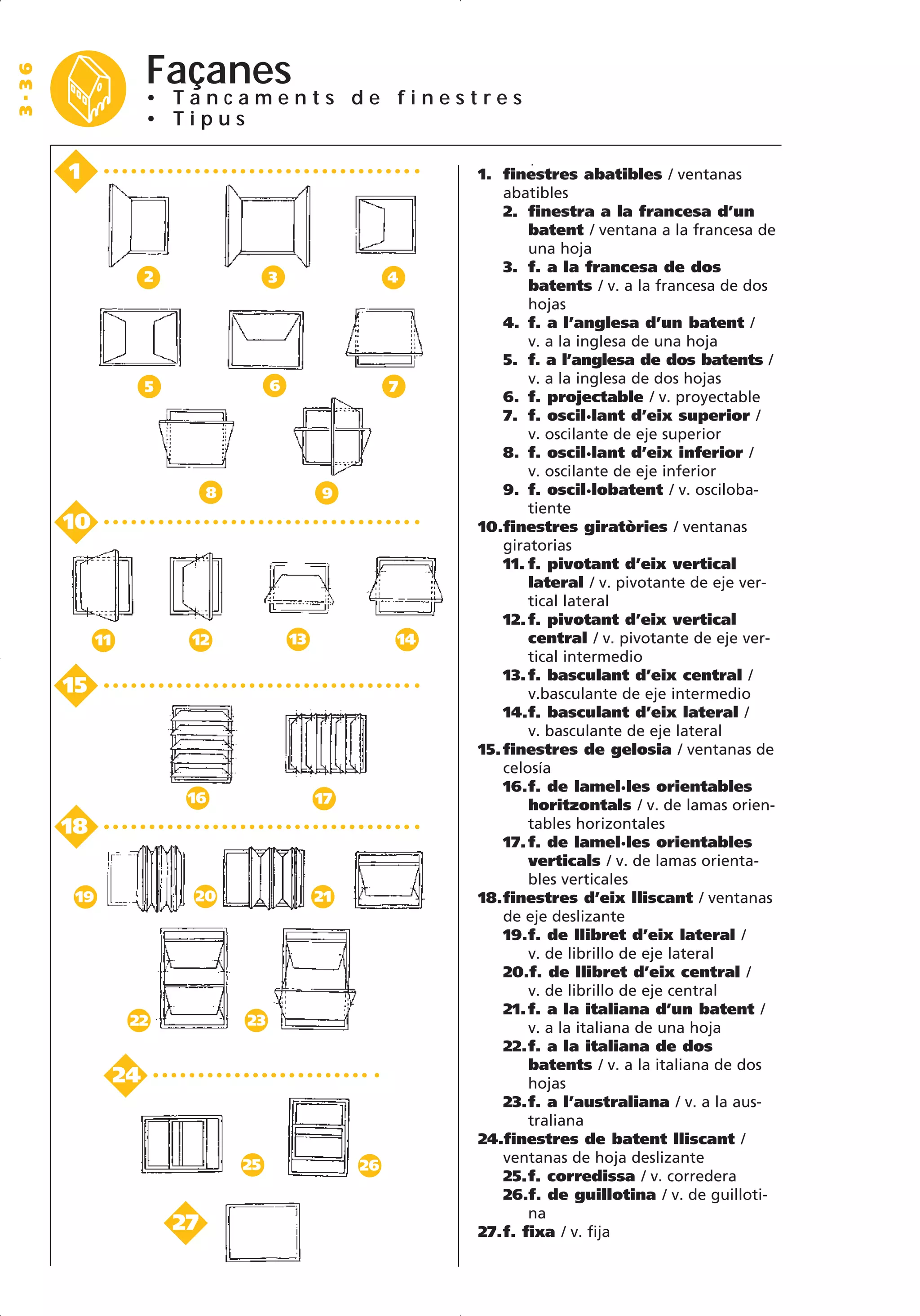 Capitulo 3 elementos constructivos de los edificios | PDF