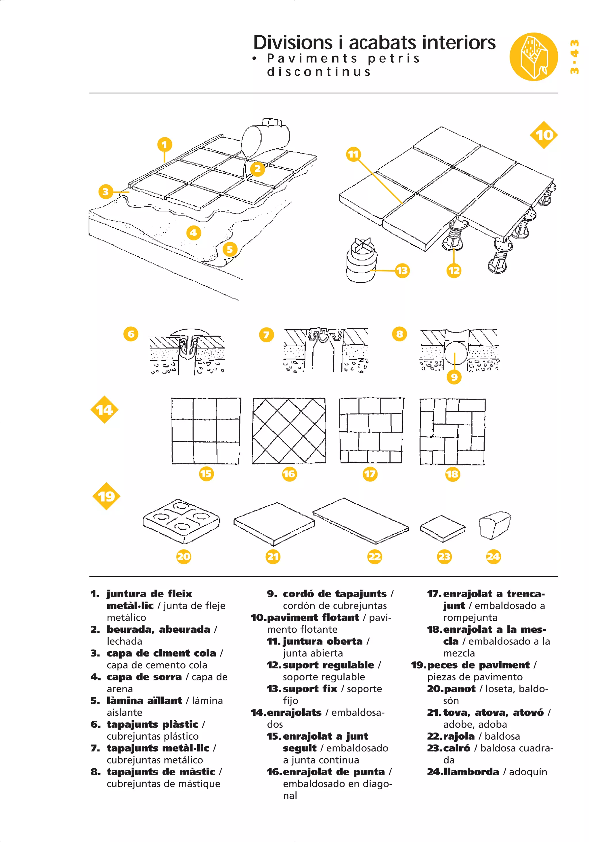 Capitulo 3 elementos constructivos de los edificios | PDF