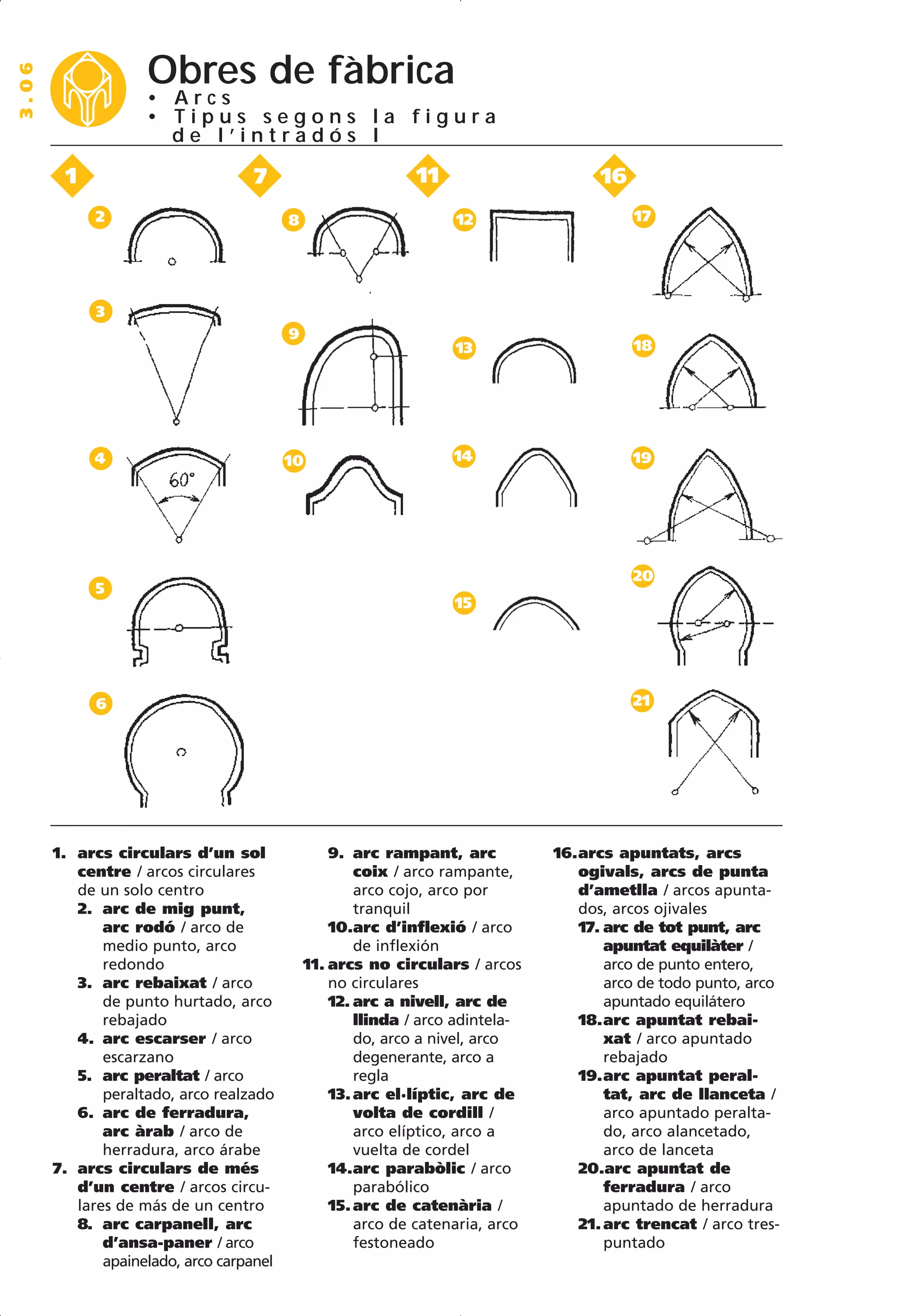 Capitulo 3 elementos constructivos de los edificios | PDF