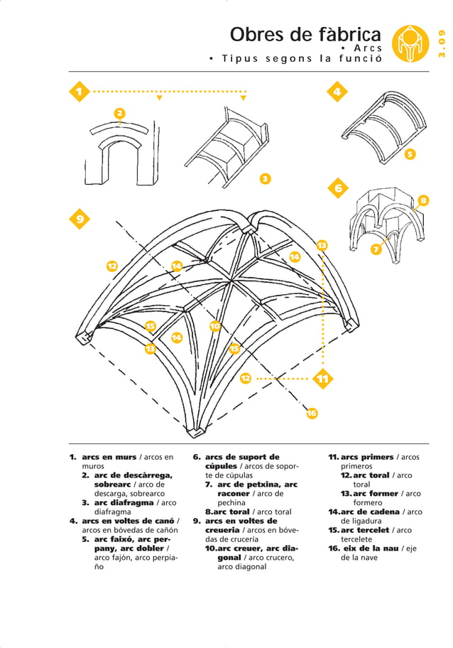 Capitulo 3 elementos constructivos de los edificios | PDF