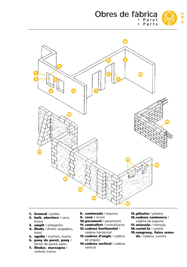 Capitulo 3 elementos constructivos de los edificios | PDF